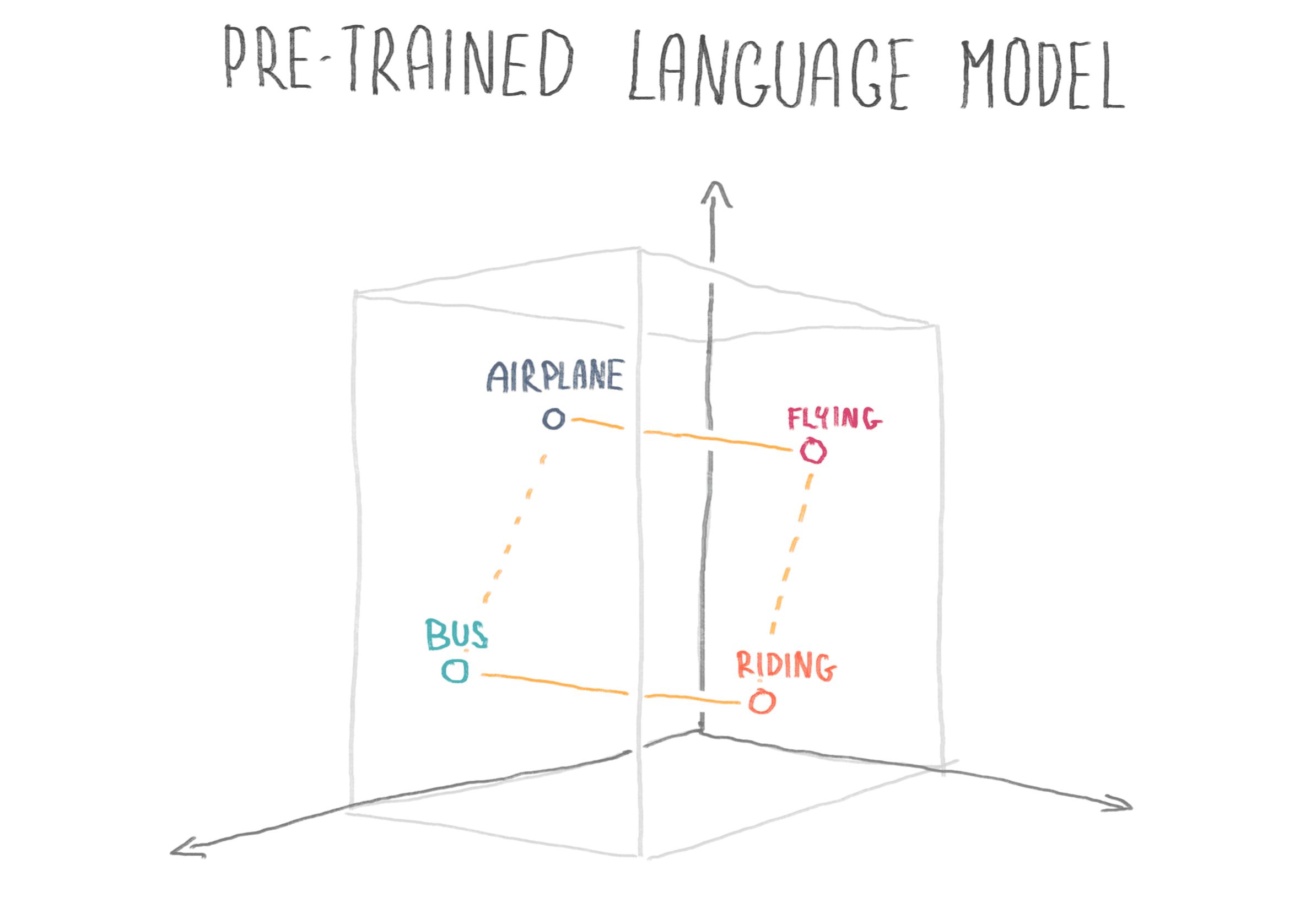 What is Natural Language Processing? A Short Guide for Regular People ...